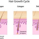 How to get Longer and Thicker Eyelashes?