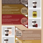 Body Scrub For Cellulite - Does It Really Work?