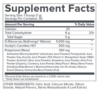 Energy Renew Review - Does It Really Improve Metabolism?