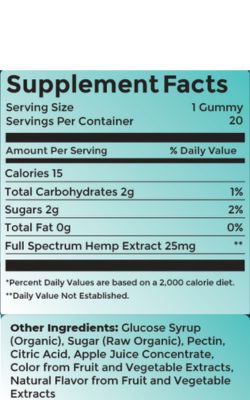 Keoni CBD Gummies Reviews - Does This Gummies Really Work?