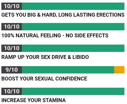 TestoMAX200 Reviews - All-Natural Powerful Testosterone Booster